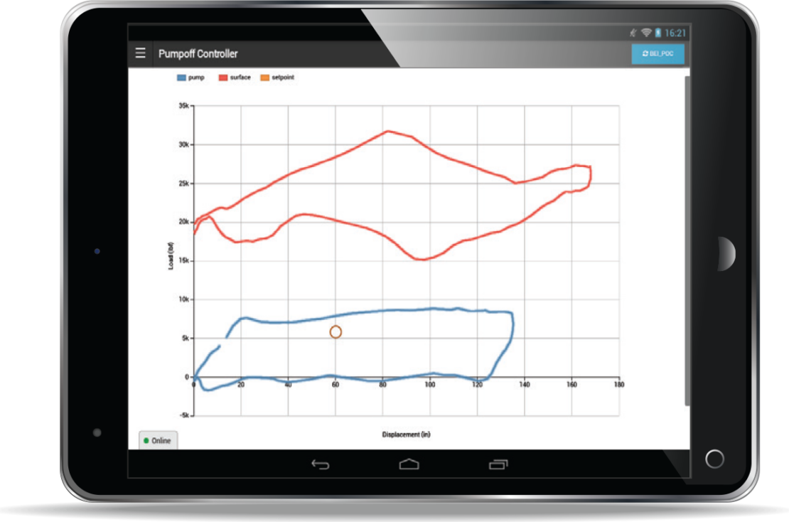 Pump Off Controllers – Panhandle Oilfield Services